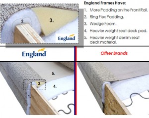 What's Inside? | England Furniture What's Inside